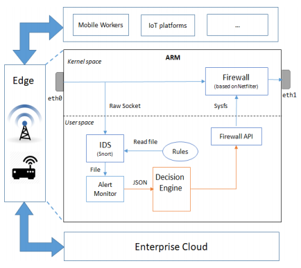 An Ultra-Low-Power FPGA for IoT Applications | by Arpit Bhute | Edge ...