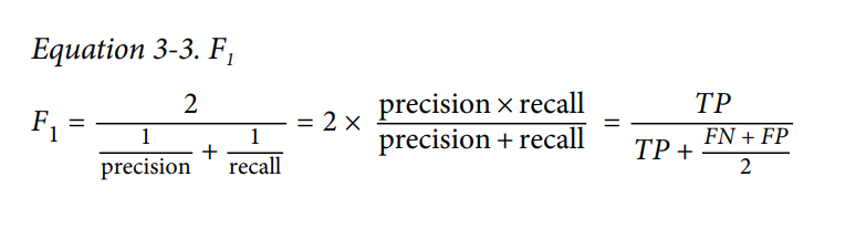 Implementing MLP Classifier with Sequential API | by Rohit | Dev Genius