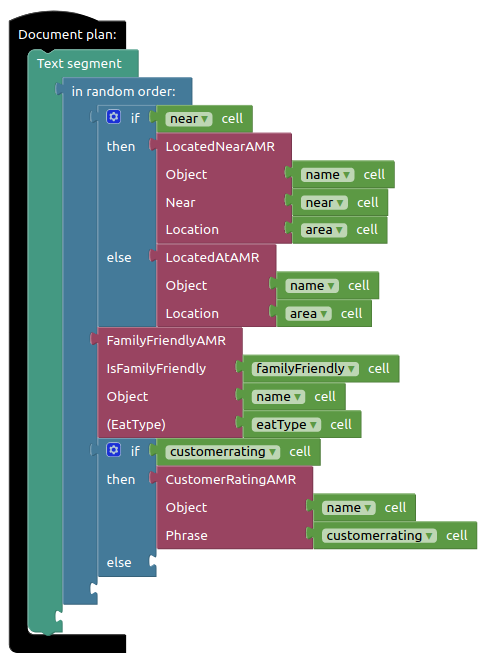 Introduction into RITA language. RITA is a language which is designed ...