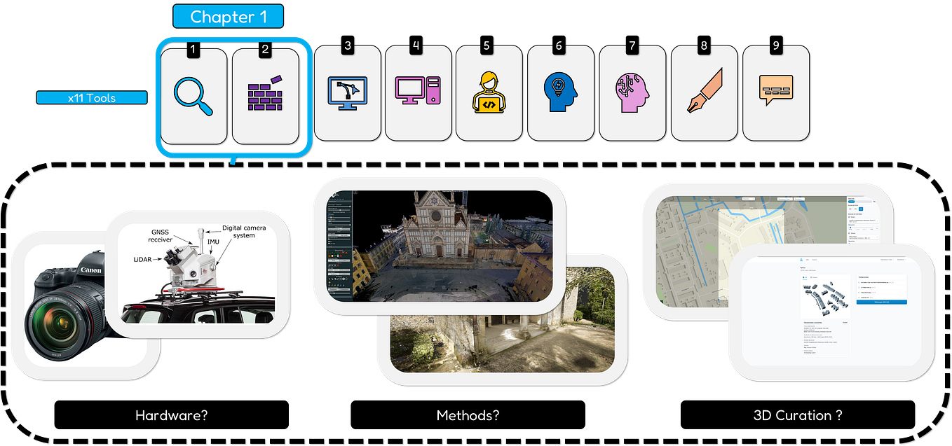 3D Object Detection with Open3D-ML and PyTorch Backend | by Carlos Argueta | Medium