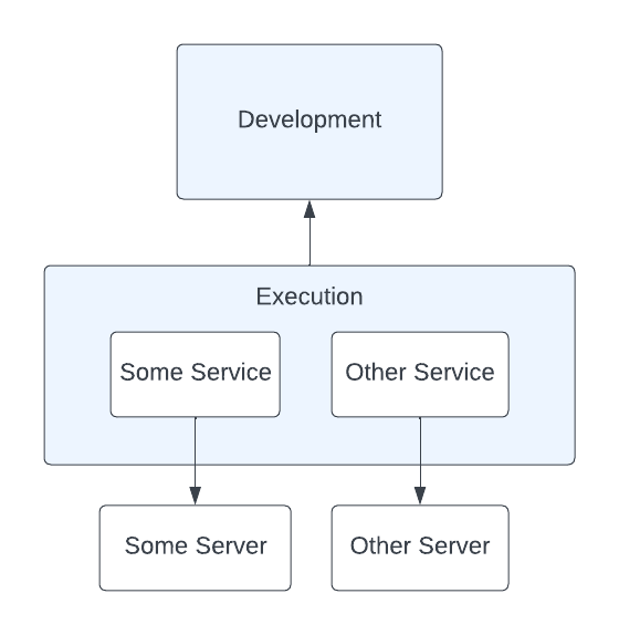 Easy Modular Monolith — Part 6 — Synchronous communication between modules | by Norbert Dębosz ...