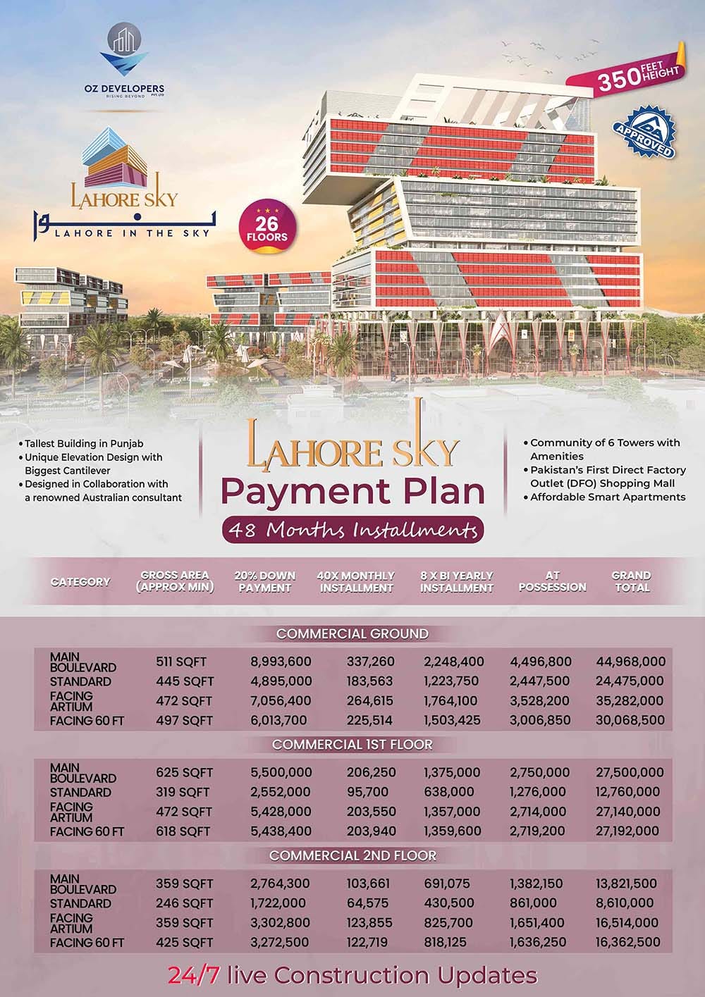 Skyscraper Lahore Payment plan by OZ Developers | by Lahoresky | Aug, 2024 | Medium