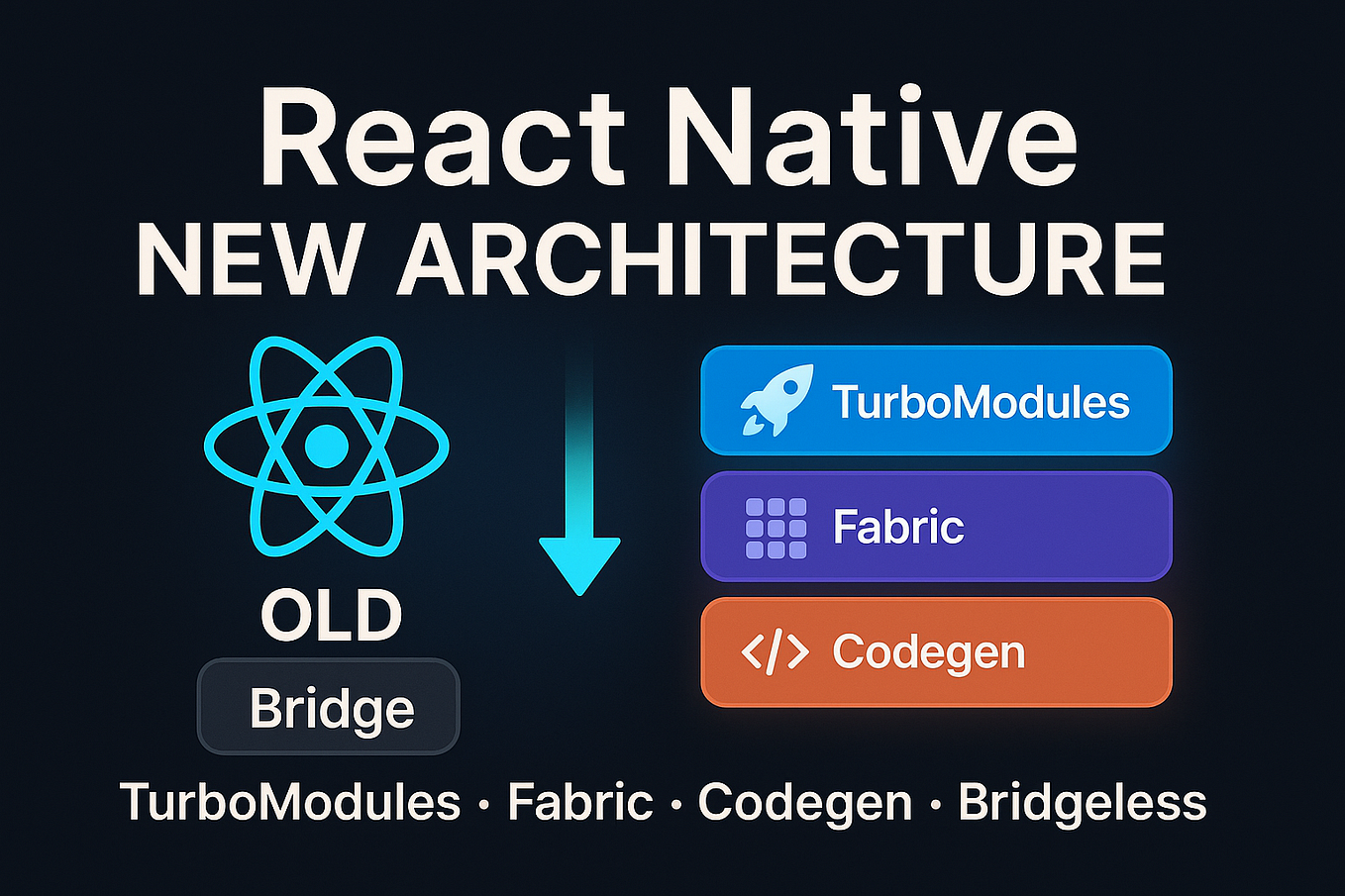 How To Create A Custom Star Rating Component In React By Kunal Thakur
