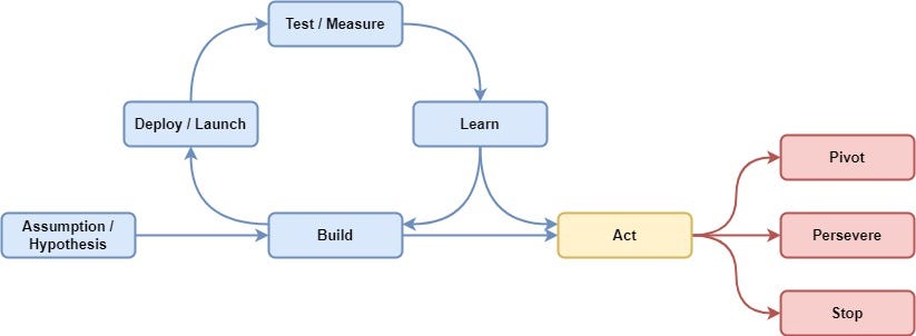 Prioritisation — Assessment Framework | by Michal Wozny | Medium