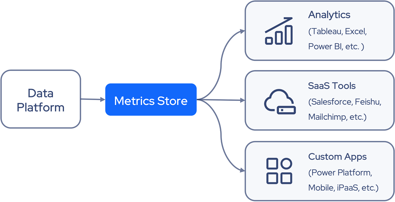 Understanding the Metrics Store. Why, What and How Enterprise Adopt ...