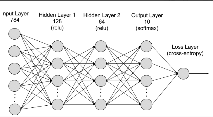 PyTorch LSTM — Shapes of Input, Hidden State, Cell State And Output | by Sujeeth Kumaravel ...