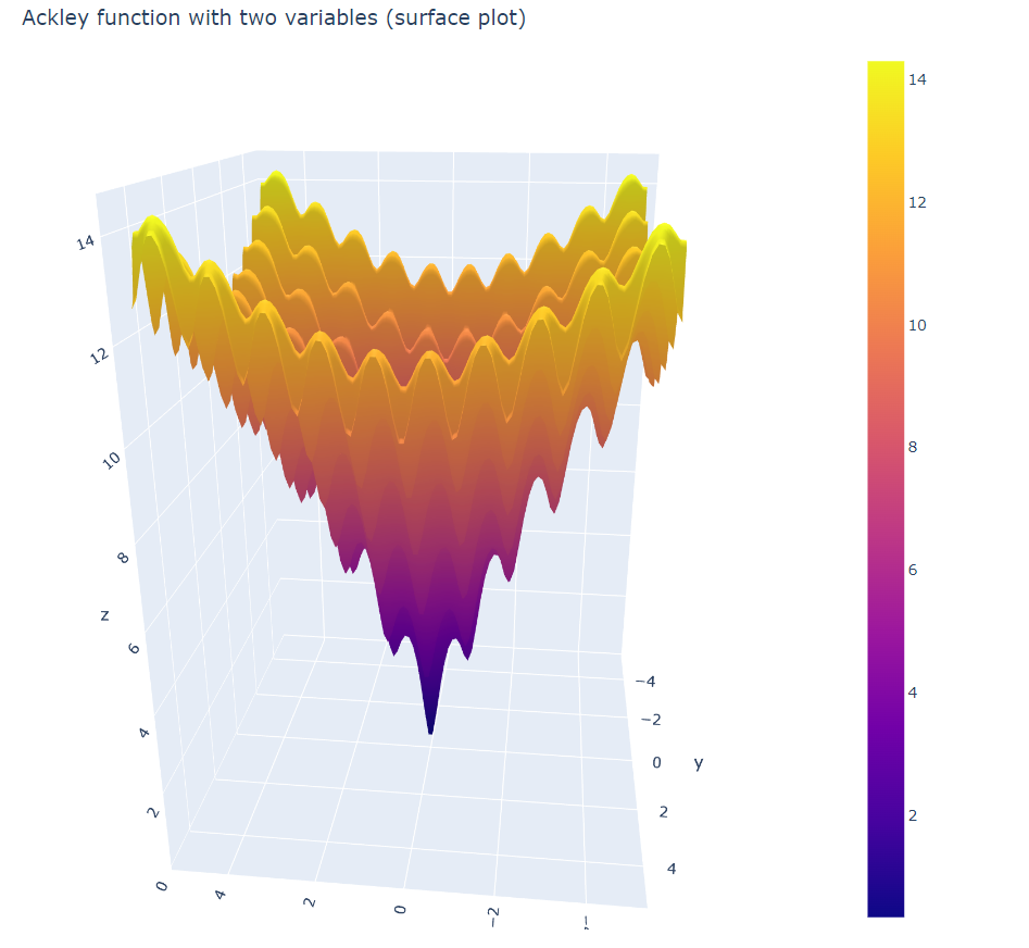 Optimizing Prompt Formats for Large Language Models: A Comparative ... Optimizing Prompt Formats for Large Language Models: A Comparative ...