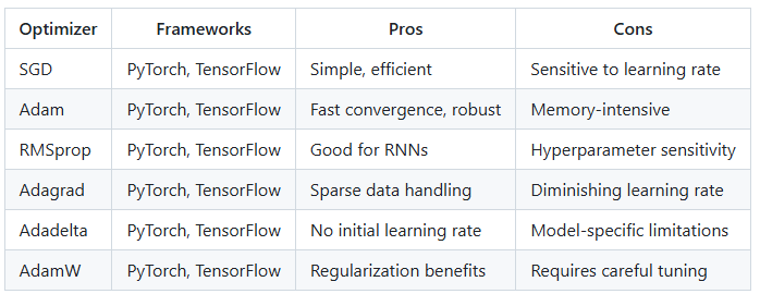 Kubeflow vs. MLflow vs. Other MLOps Platforms: A Comprehensive ... Kubeflow vs. MLflow vs. Other MLOps Platforms: A Comprehensive ...