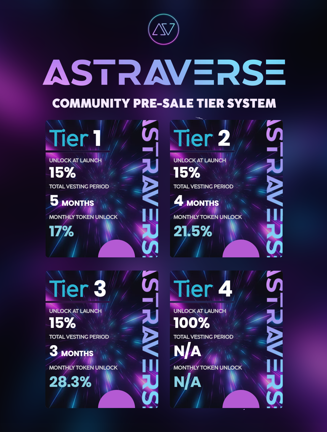 Swapping from ANTX to AstraVerse — PART II | by Antariksh (ANTX) | Medium