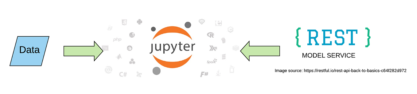 Threaded Tasks in PySpark Jobs. There are circumstances when tasks… | by rbahaguejr | Medium