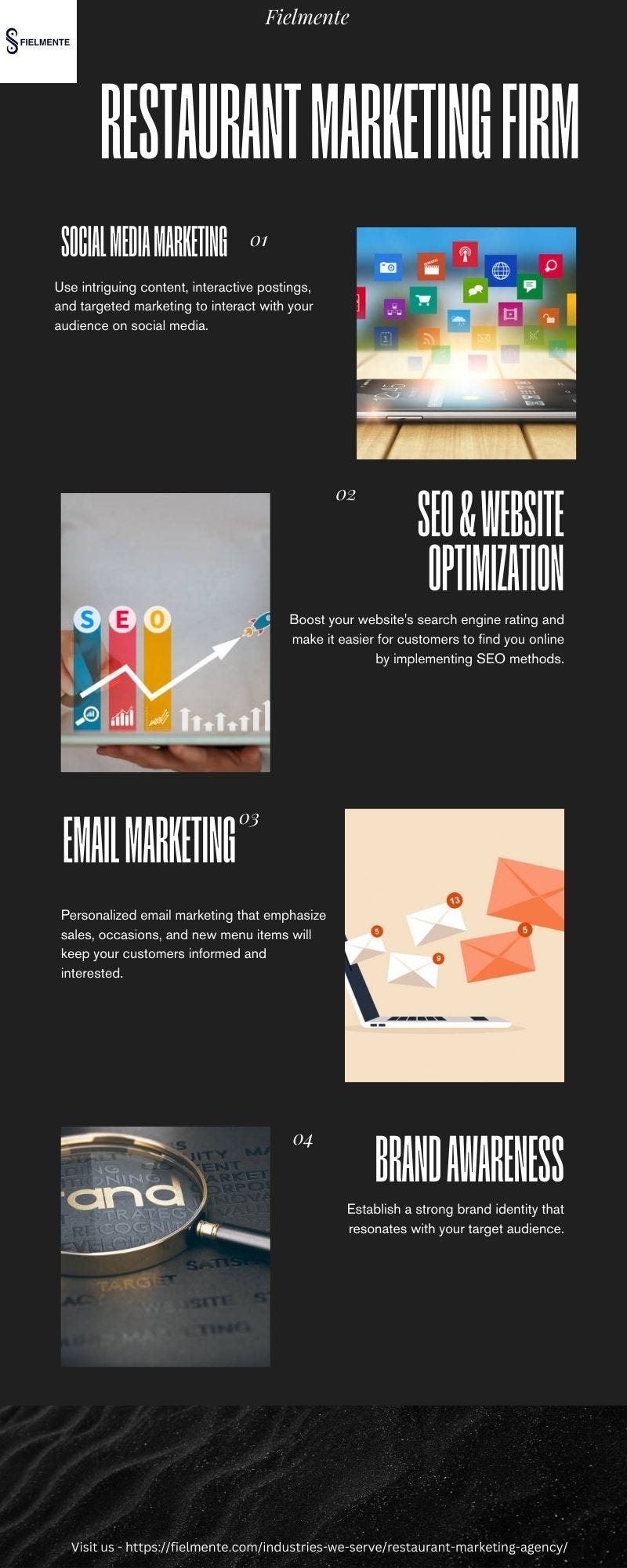 Mastering Cloud Kitchen Marketing: Increasing Profits with Digital ...