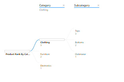Dynamically Filtering Data in Power BI Using Custom Functions and Parameters: A Step-by-Step ...