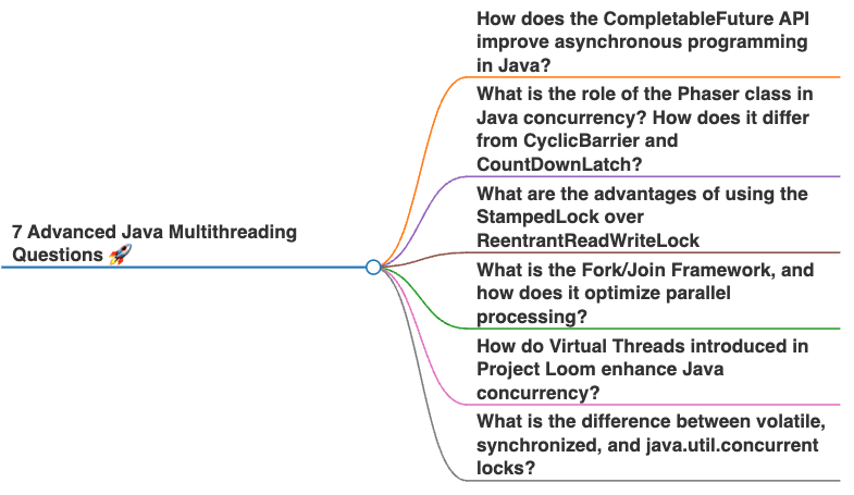 7 Best Java Design Pattern Books for Beginners and Experienced ...