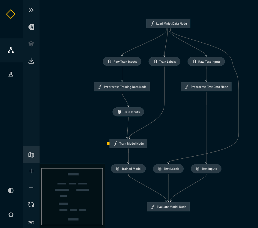 Encouragement of Airflow doc_md. Airflow is a great task flow ...