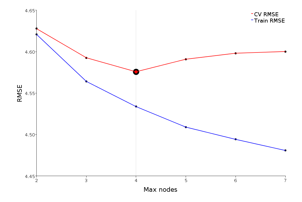 Using Machine Learning to Predict the Weather in Basel — Pt. 2 Ordinary ...