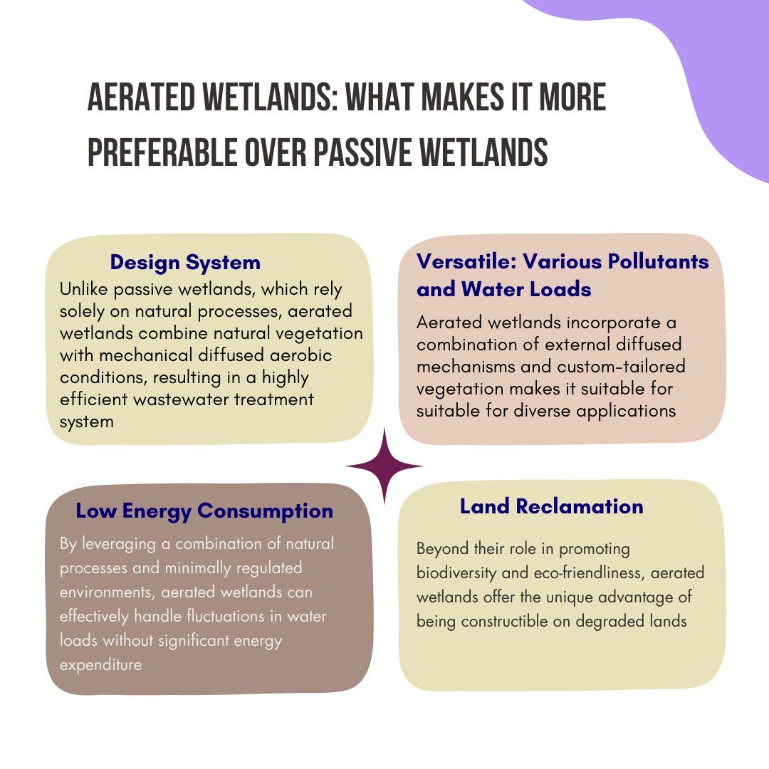 well said - BlueDrop Enviro - Sewage Treatment Plant - India - Medium