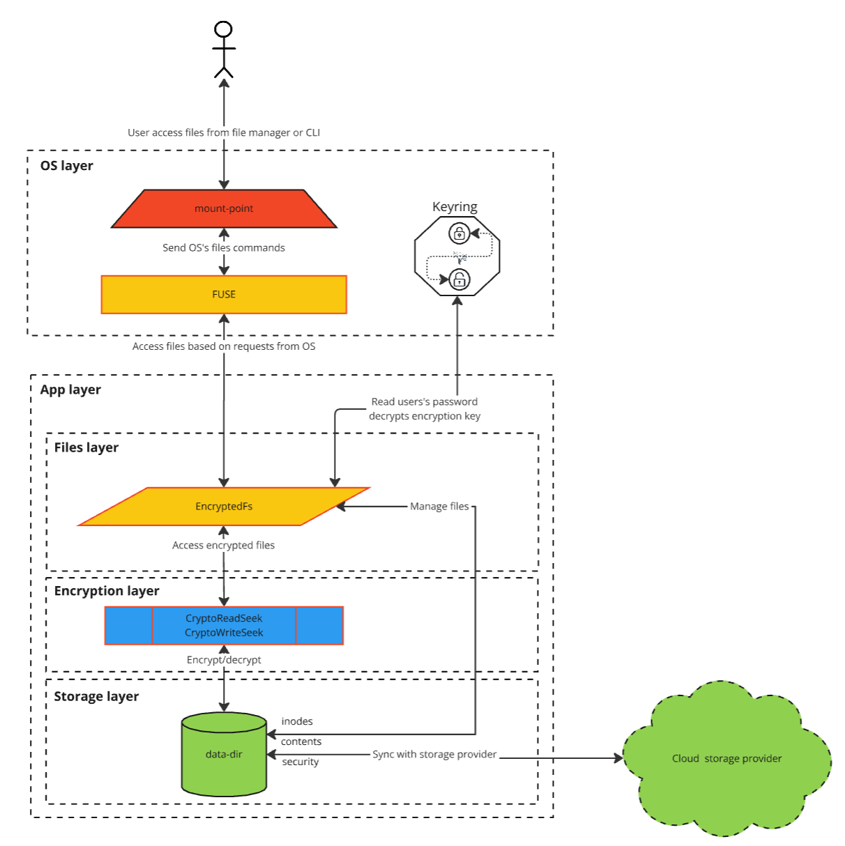 Update: Cap’n Proto in gRPC over HTTP/3 (QUIC). Old Idea: Apache Flight over HTTP/3 with RDMA ...