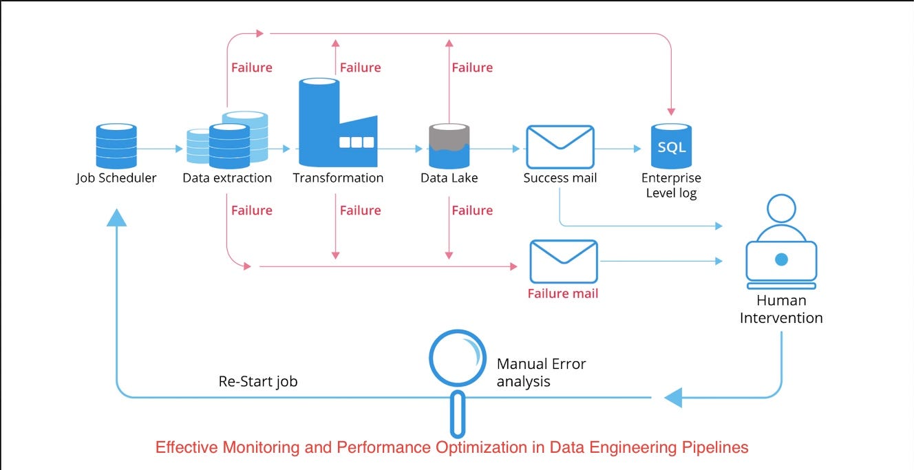 The basics of data modeling in business intelligence | by Gad August ...
