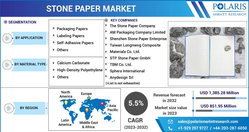 Book Binding Adhesives Market Trends, Size, Share, and Future Growth up ...