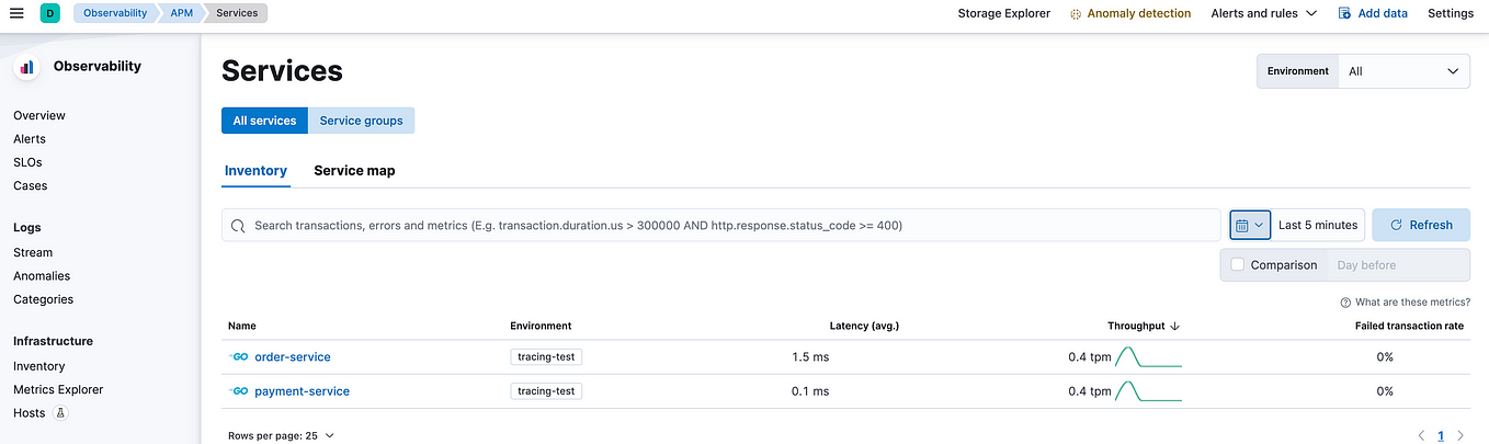 Tracing Kafka Messages — Distributed Tracing With Elastic Apm In Go Part 3 By Sohaib Omar Medium 2121
