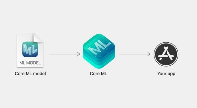 UPI Intent Flow in Swift for iOS apps | by Debashish kumar sahoo | The Breakpoint Debugger | Medium