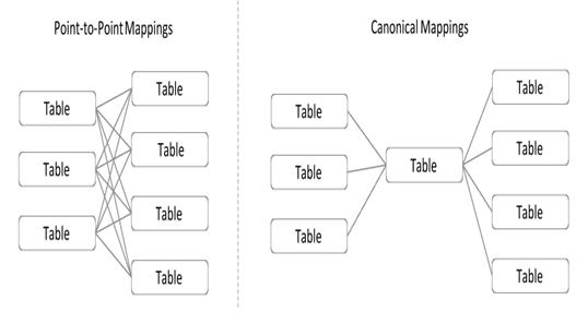 Data Parsing or Formatting. Data Parsing and Formatting sometime… | by ...