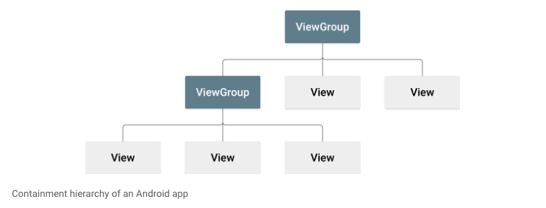 Learn SQL with Freecodecamp. Relationship database(PostgreSQL) | by ...