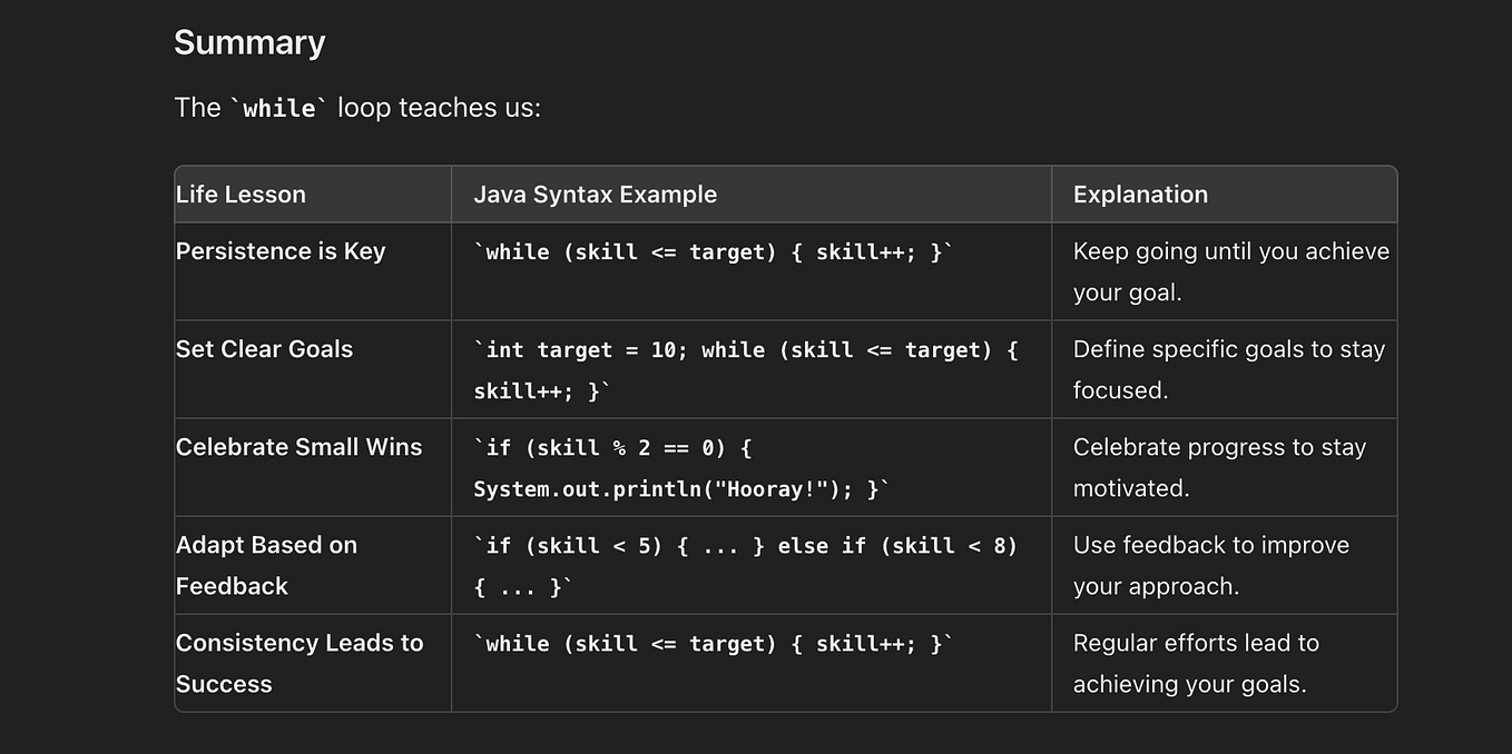 Data analysis steps by Google. Overview : Data analytics is used in… | by Yogendra | Medium