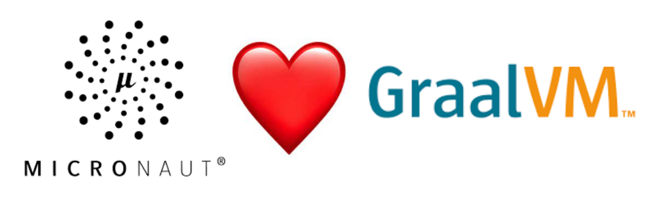 Spring Boot application with GraalVM Native Image | by Shivam Garg ...