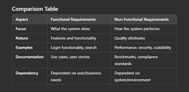 OOPS Concept. Understanding OOP Concepts: The… | by Sandhya | Medium