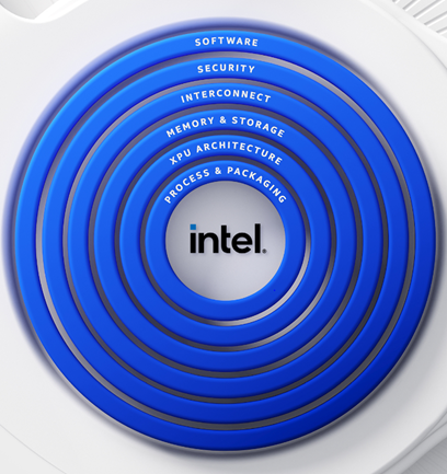 Memory and Storage Hierarchy gaps happen; fixing them delivers ...