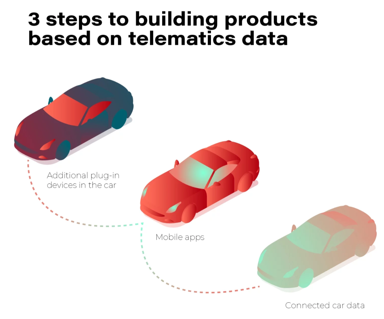 How to Automate Operationalization of Machine Learning Apps — Running First Project Using ...