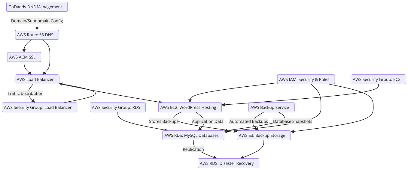 Ultimate Guide to Maven and JFrog Integration for DevOps Teams | by Vinith | Medium