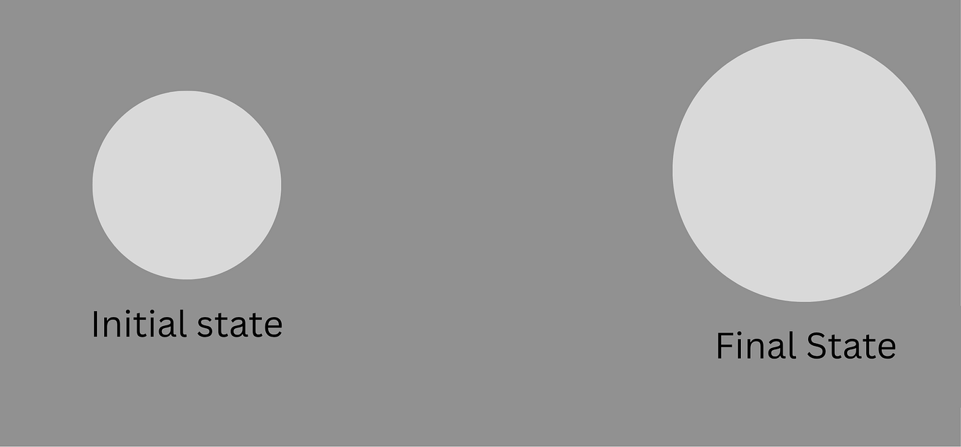 Day 5 of- WEB DEV. The day is great for learning the new… | by Dev ...
