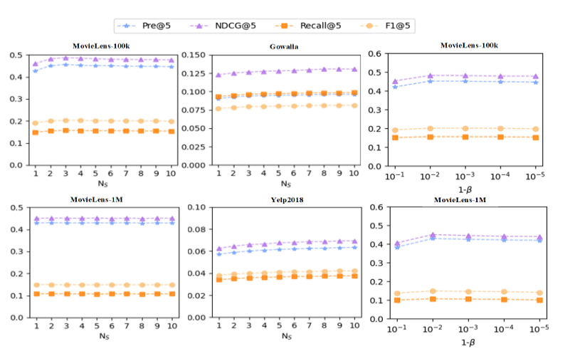 Matryoshka Representation Learning Explained: The Method Behind OpenAI’s Efficient Text ...