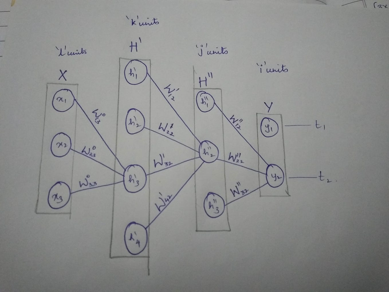 Understanding The Math Behind Batch Normalization Algorithm By