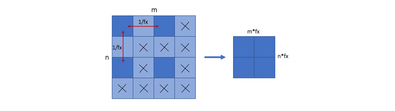 Digital Image Processing in C (Chapter 4): Edge Detection, Laplacian, Sobel, Gamma Correction ...