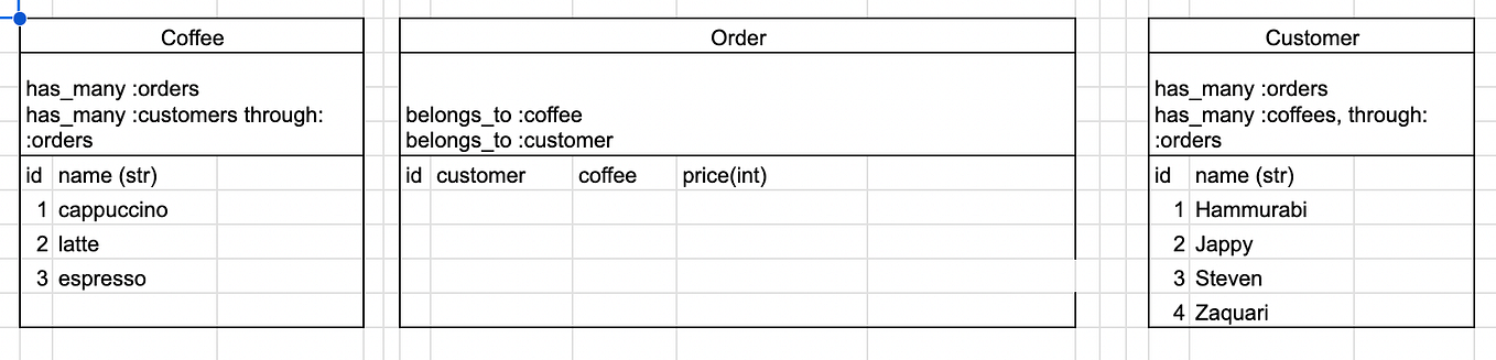 Styling React Forms with CSS. Your React Form works! congrats but now… | by Greem | JavaScript ...
