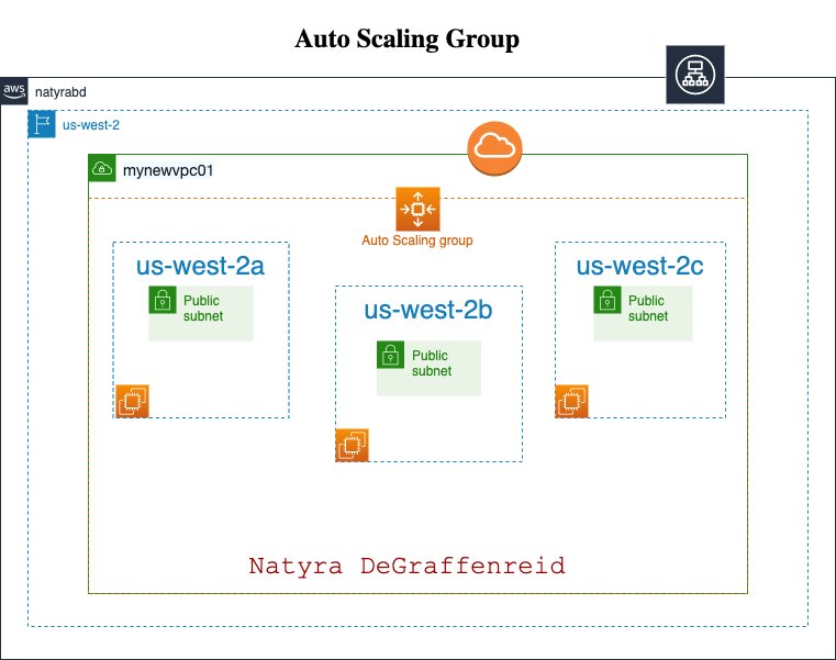 How to Install Jenkins on EC2 Using Terraform | by Natyra DeGraffenreid | AWS in Plain English