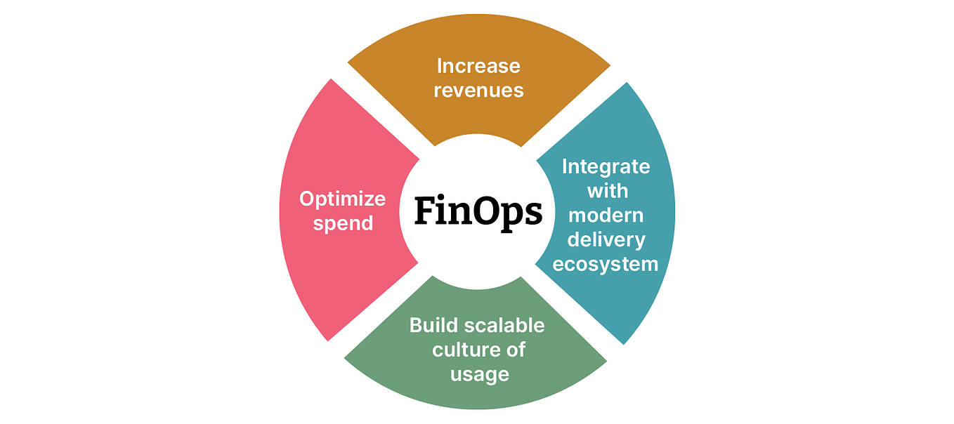 DevSecOps with GitLab: Shifting Security Left Without Breaking Your ...