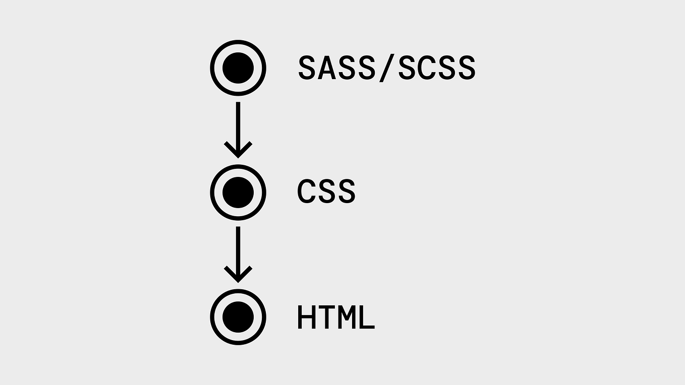 Penjelasan useEffect() pada React | by Muhammad Sulais | Medium