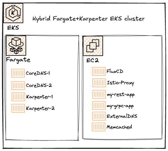 Optimizing Workloads with Karpenter: Deploying Windows Containers on AWS EKS | by Tanishjain ...