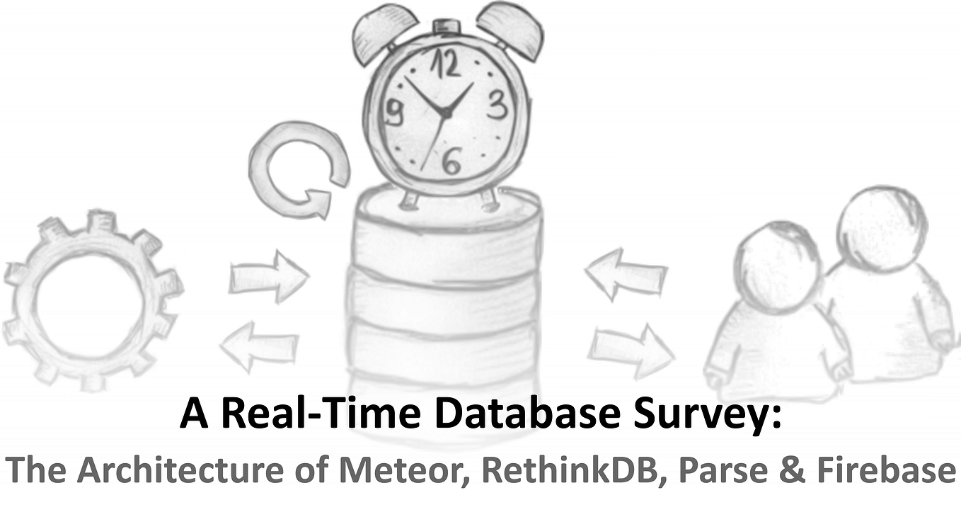 NoSQL Databases: a Survey and Decision Guidance | by Felix Gessert ...