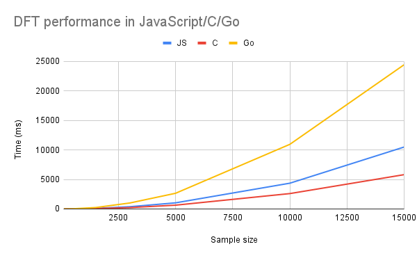 Choosing monorepo tooling: nx.dev vs Turborepo for a green field projects in 2022 | by Sergey ...