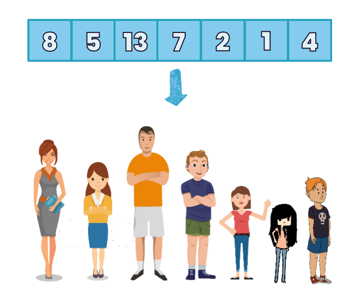 Insertion Sort Algorithm. Step by Step Explanation of Insertion… | by ...