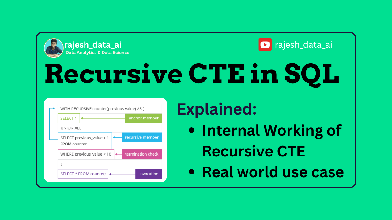 Correlated Subqueries in SQL: A Deep Dive | by Data Analytics | Data ...