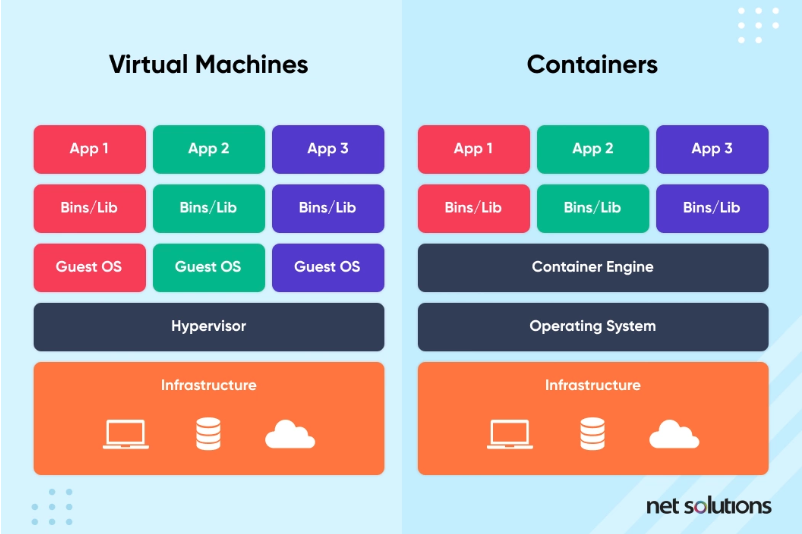 Model-View-Controller คือ ?. MVC หรือ Model-View-Controller… | by ...