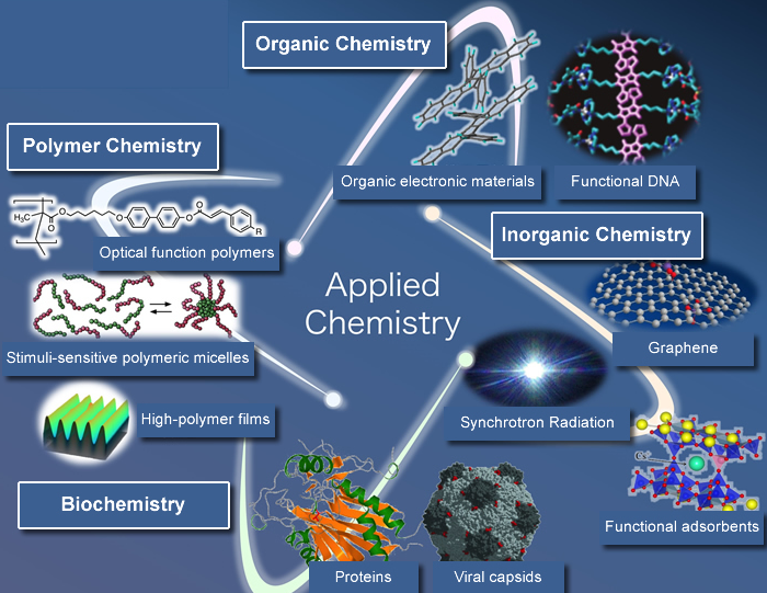 Potentiometry in Analytical Chemistry: A Simple Classification Guide ...