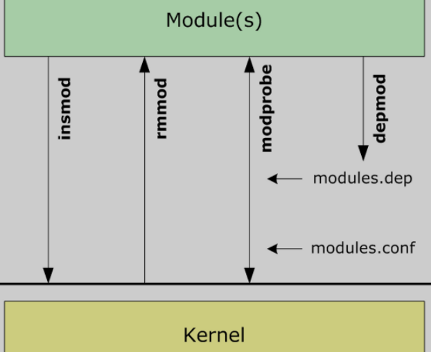 Using NFS with QEMU. Imagine you’re a developer working on a… | by ...